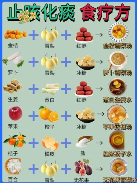 感冒咳嗽吃什么好_咳嗽吃什么食物好得快-第2张图片-山城妙识 感冒咳嗽吃什么好_咳嗽吃什么食物好得快-第2张图片-山城妙识