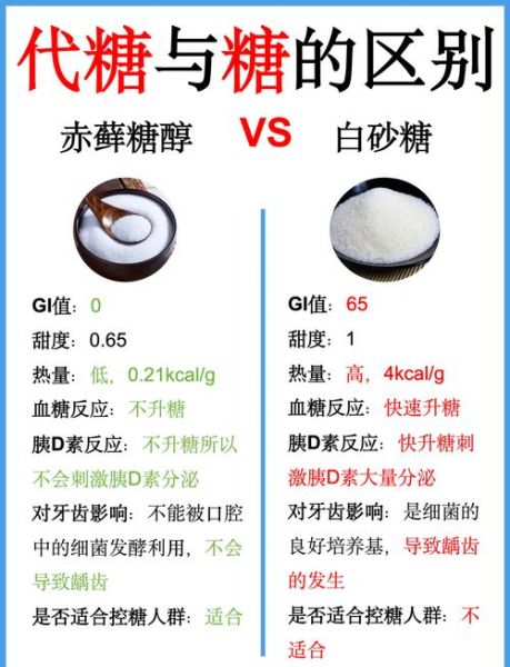 白砂糖是蔗糖吗_白砂糖和蔗糖的区别-第3张图片-山城妙识 白砂糖是蔗糖吗_白砂糖和蔗糖的区别-第3张图片-山城妙识