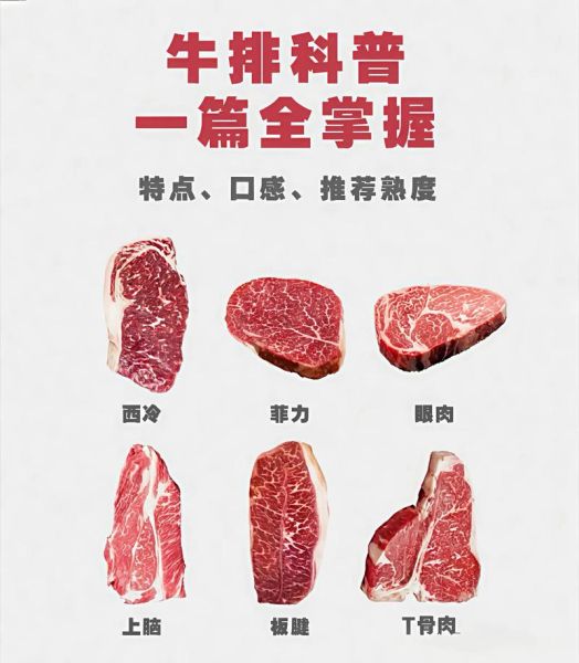 牛排怎么选部位_牛排煎多久才嫩-第3张图片-山城妙识