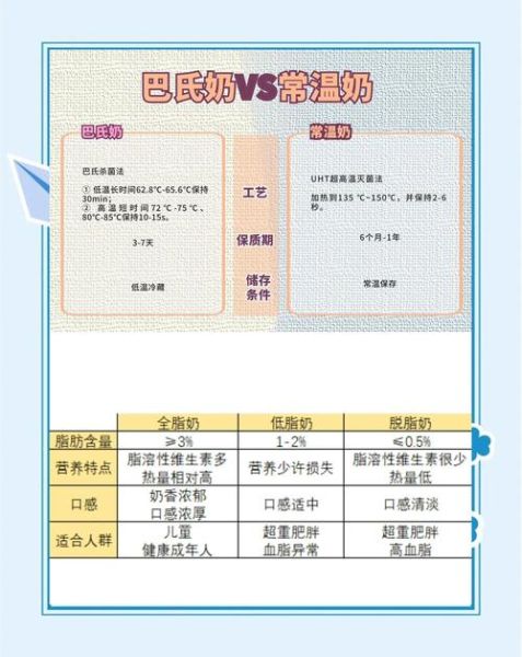 牛奶哪个品牌的好_如何挑选高品质牛奶-第2张图片-山城妙识