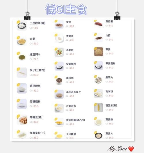 吃什么水果蔬菜减肥效果最好最快_哪些低糖高纤食物最燃脂-第2张图片-山城妙识