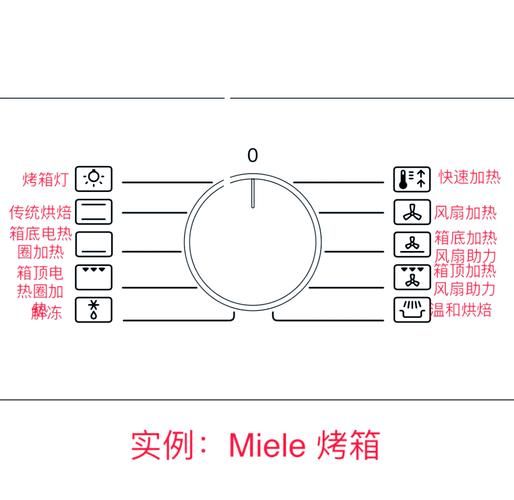 美的烤箱功能键图解_怎么使用-第3张图片-山城妙识