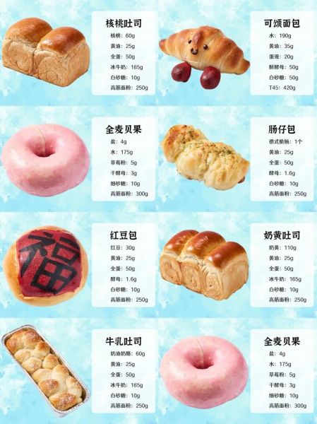 君之烘焙面包怎么做_新手常见问题-第2张图片-山城妙识