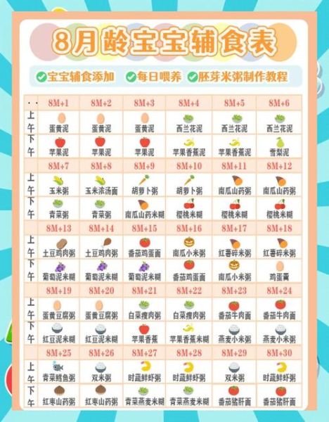 8个月宝宝辅食大全_8个月宝宝辅食做法-第3张图片-山城妙识