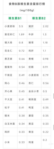 胡萝卜含有什么维生素_胡萝卜维生素含量表-第1张图片-山城妙识 胡萝卜含有什么维生素_胡萝卜维生素含量表-第1张图片-山城妙识