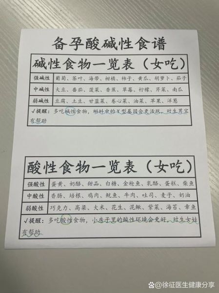 生儿子吃什么碱性食物_备孕男孩饮食表-第2张图片-山城妙识 生儿子吃什么碱性食物_备孕男孩饮食表-第2张图片-山城妙识