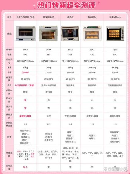 长帝烤箱哪个型号好_家用烤箱怎么选-第1张图片-山城妙识