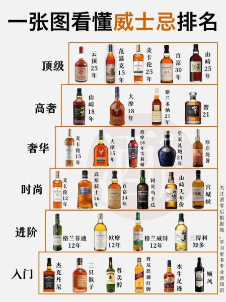 顶级威士忌品牌排行_2024最值得入手的有哪些-第1张图片-山城妙识