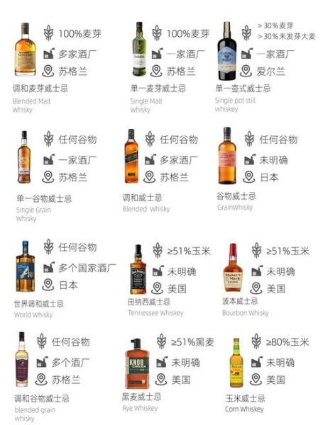 顶级威士忌品牌排行_2024最值得入手的有哪些-第3张图片-山城妙识