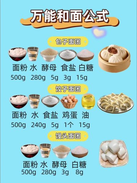 蒸包子怎么发面_蒸包子发面技巧-第2张图片-山城妙识 蒸包子怎么发面_蒸包子发面技巧-第2张图片-山城妙识