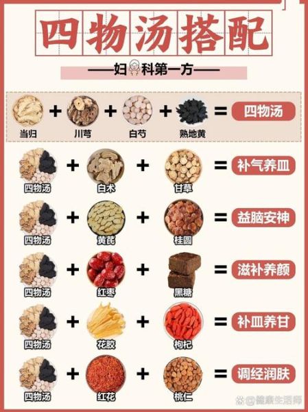 四物汤标准剂量是多少_四物汤配方比例-第1张图片-山城妙识