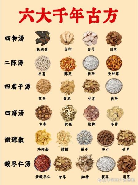 四物汤标准剂量是多少_四物汤配方比例-第2张图片-山城妙识