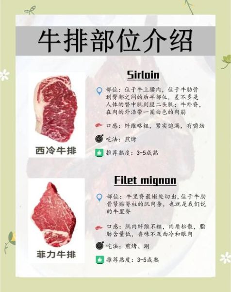 沙朗牛排是牛的哪个部位_沙朗牛排口感特点-第3张图片-山城妙识 沙朗牛排是牛的哪个部位_沙朗牛排口感特点-第3张图片-山城妙识