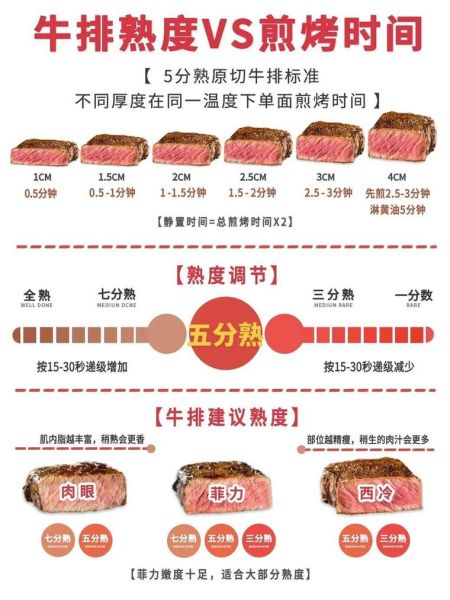 牛排怎么煎才嫩_牛排腌制多久最好-第3张图片-山城妙识