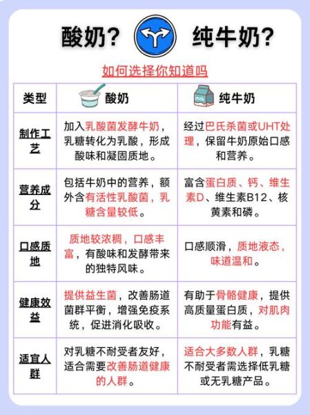 喝纯牛奶好还是喝酸奶好_哪个更有营养-第1张图片-山城妙识 喝纯牛奶好还是喝酸奶好_哪个更有营养-第1张图片-山城妙识