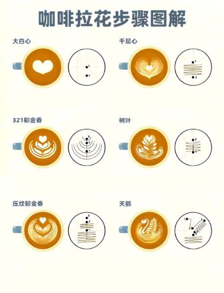 咖啡拉花怎么学_新手拉花技巧-第1张图片-山城妙识