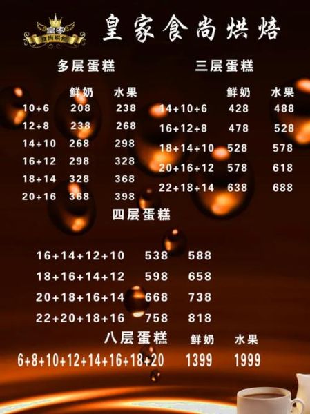 蛋糕加盟费用明细表_开一家蛋糕店需要多少钱-第3张图片-山城妙识