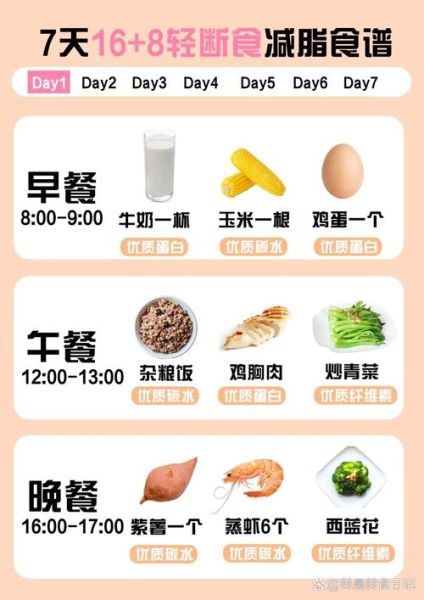 饮食怎么吃可以减肥_减肥期间三餐怎么吃-第3张图片-山城妙识