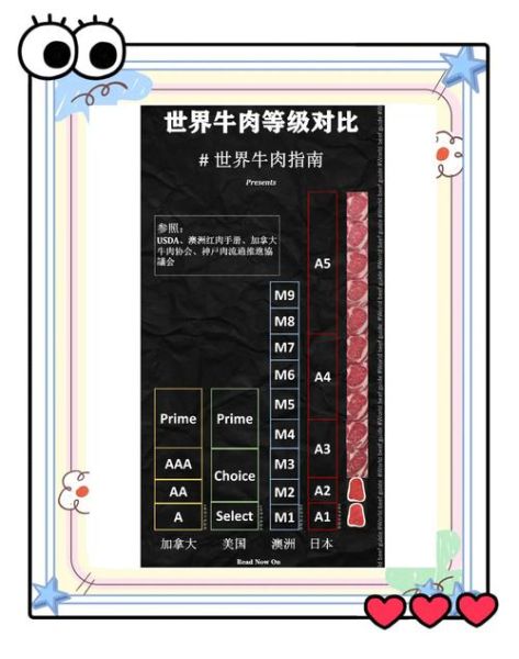 澳洲安格斯牛排等级怎么分_MSA与大理石花纹区别-第2张图片-山城妙识