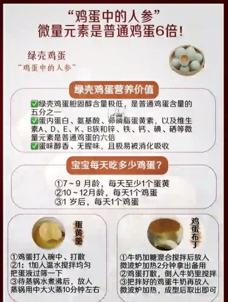 绿壳鸡蛋的功效与作用_绿壳鸡蛋和普通鸡蛋的区别-第1张图片-山城妙识