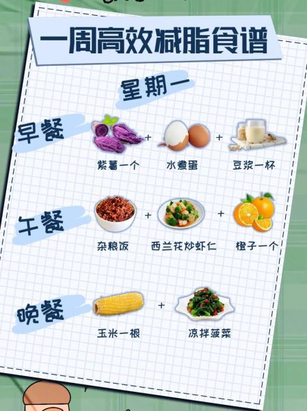 减肥瘦肚子食谱_如何快速减肚子-第1张图片-山城妙识