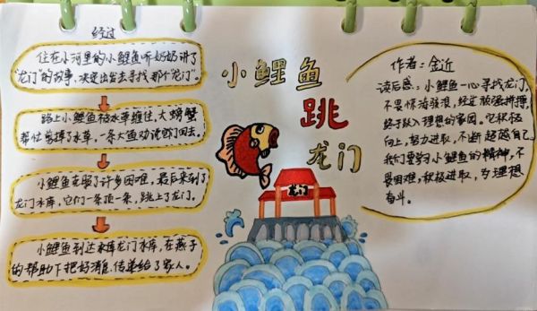 鲤鱼跃龙门有什么寓意_如何借典故提升品牌故事-第1张图片-山城妙识