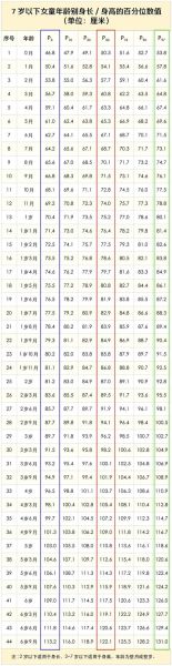 打生长激素最晚年龄_孩子还能长多高-第3张图片-山城妙识 打生长激素最晚年龄_孩子还能长多高-第3张图片-山城妙识