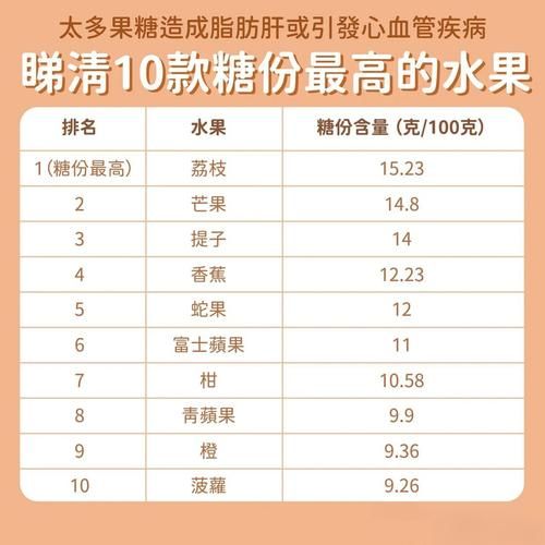 低糖水果有哪些_高糖水果排行榜-第3张图片-山城妙识