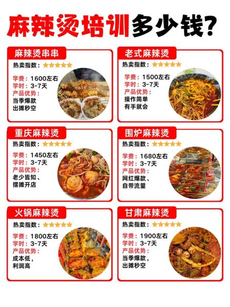 学麻辣烫一般怎么收费_麻辣烫培训多少钱-第2张图片-山城妙识