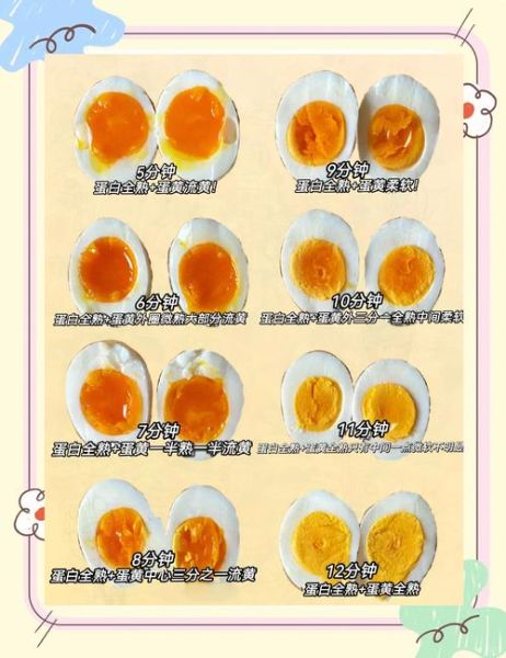 100度开水煮鸡蛋多久熟_溏心与全熟时间差-第1张图片-山城妙识 100度开水煮鸡蛋多久熟_溏心与全熟时间差-第1张图片-山城妙识