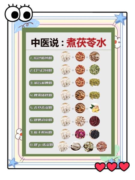 茯苓的功效与作用是什么_茯苓怎么吃效果最好-第3张图片-山城妙识