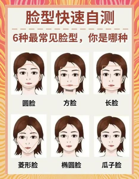 大饼脸和圆脸的区别_怎么判断自己是哪种脸型-第3张图片-山城妙识