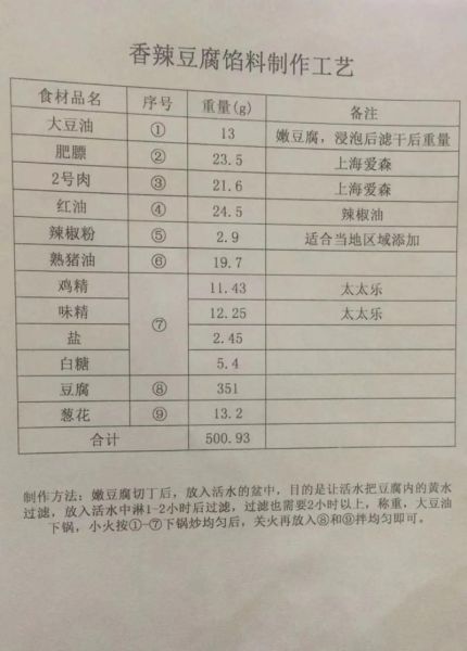 小笼汤包馅料怎么调_小笼汤包馅料配方比例-第1张图片-山城妙识