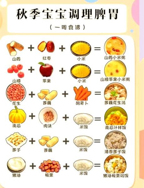 吃什么东西养胃最有效_养胃食物有哪些-第1张图片-山城妙识