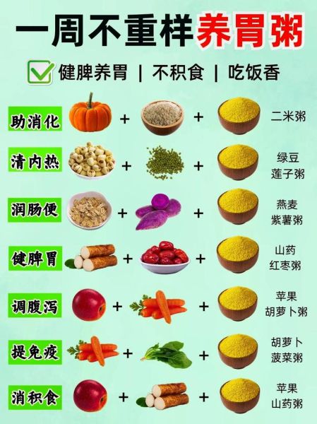 吃什么东西养胃最有效_养胃食物有哪些-第2张图片-山城妙识