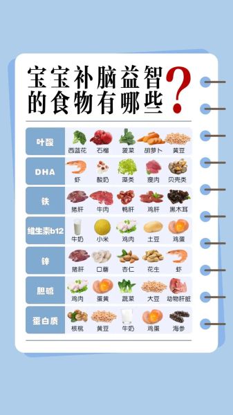 健脑补脑的食物有哪些_吃什么能提高记忆力-第2张图片-山城妙识