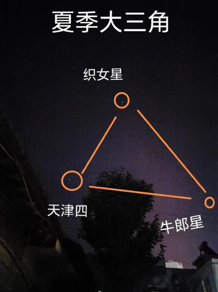 夏季大三角怎么找_夏季大三角有哪些星星-第1张图片-山城妙识