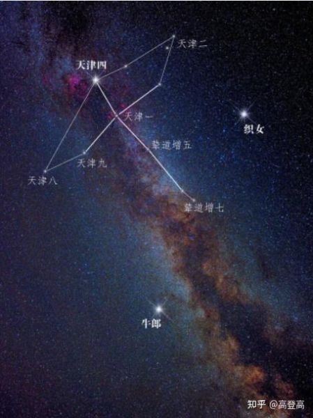 夏季大三角怎么找_夏季大三角有哪些星星-第3张图片-山城妙识