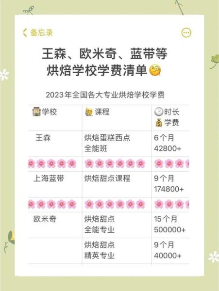 烘焙学校学费一般是多少_烘焙培训费用贵不贵-第1张图片-山城妙识 烘焙学校学费一般是多少_烘焙培训费用贵不贵-第1张图片-山城妙识