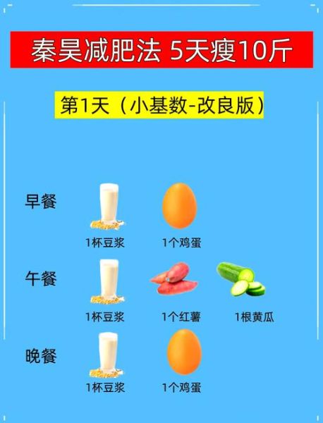 五天瘦十斤靠谱吗_快速减肥法五天瘦十斤-第1张图片-山城妙识 五天瘦十斤靠谱吗_快速减肥法五天瘦十斤-第1张图片-山城妙识