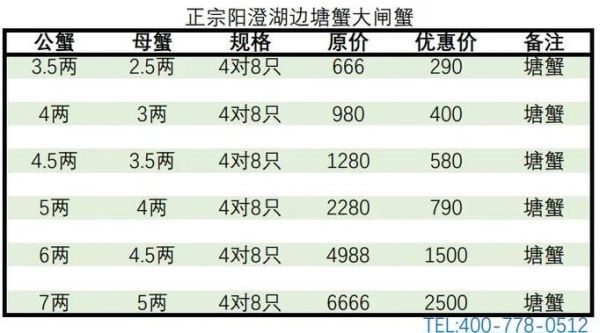 阳澄湖大闸蟹多少钱一斤_2024最新价格表-第3张图片-山城妙识