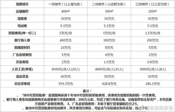 肯德基加盟官网电话是多少_如何联系肯德基官方-第2张图片-山城妙识 肯德基加盟官网电话是多少_如何联系肯德基官方-第2张图片-山城妙识