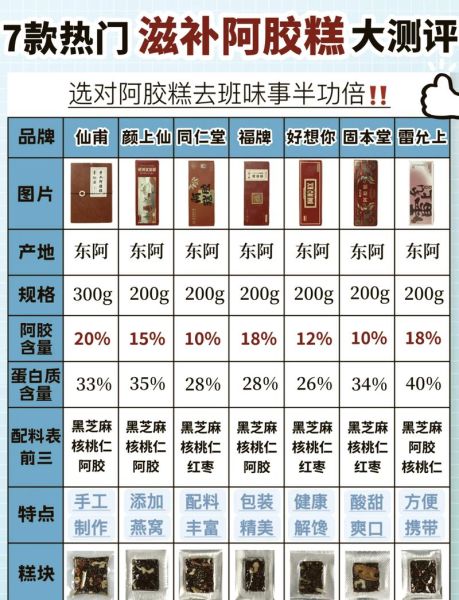 阿胶糕的功效与作用禁忌_哪些人不能吃阿胶糕-第3张图片-山城妙识