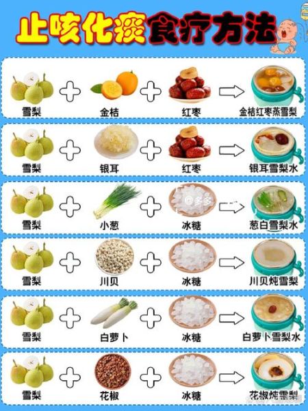 宝宝咳嗽吃什么好_宝宝咳嗽食疗法有哪些-第2张图片-山城妙识