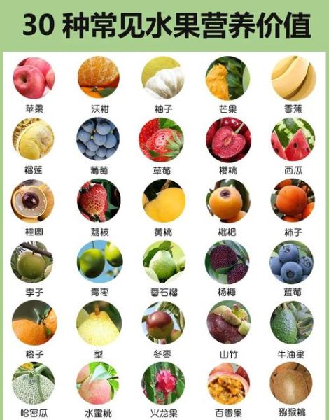 水果营养排名前十名_哪些水果最健康-第1张图片-山城妙识