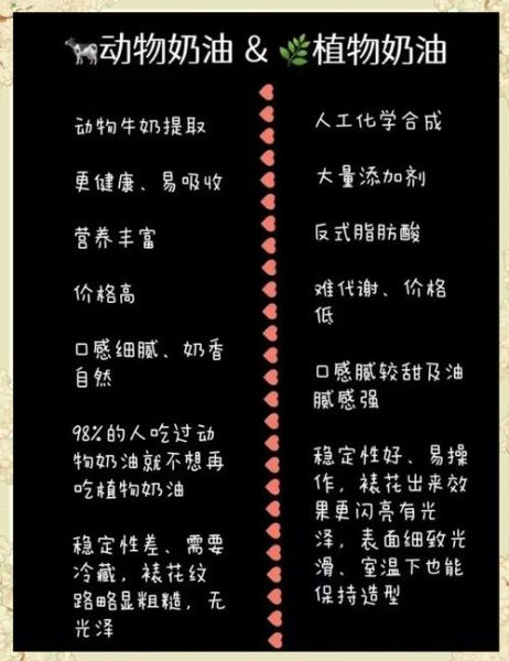 淡奶油和动物奶油有什么区别_哪个更健康-第1张图片-山城妙识