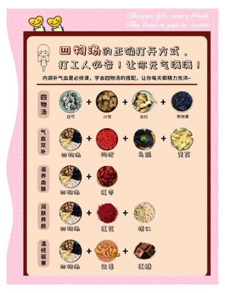 四物汤什么时候喝最好_四物汤怎么喝最有效-第1张图片-山城妙识