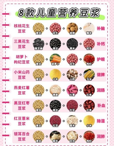 豆浆做法大全_豆浆的功效与作用-第1张图片-山城妙识