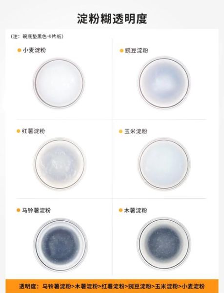 木薯淀粉和玉米淀粉区别_木薯淀粉可以做什么甜品-第1张图片-山城妙识