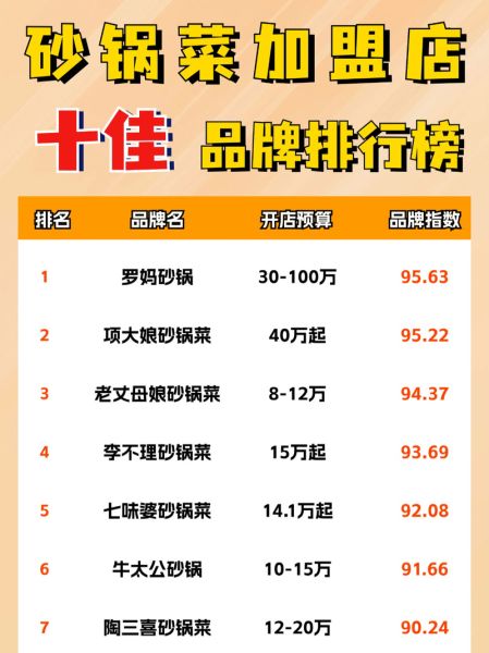 中国十大快餐品牌有哪些_哪个更适合加盟-第2张图片-山城妙识